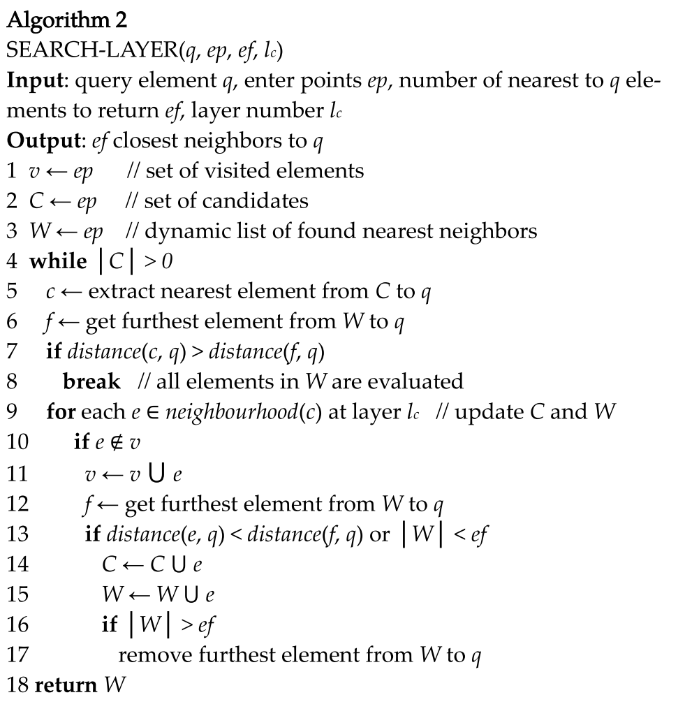 DB 论文阅读：Hierarchical Navigable Small World - arcsin2 的个人博客