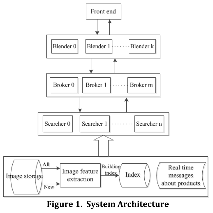 DBMS for ANNS 一览 - arcsin2 的个人博客