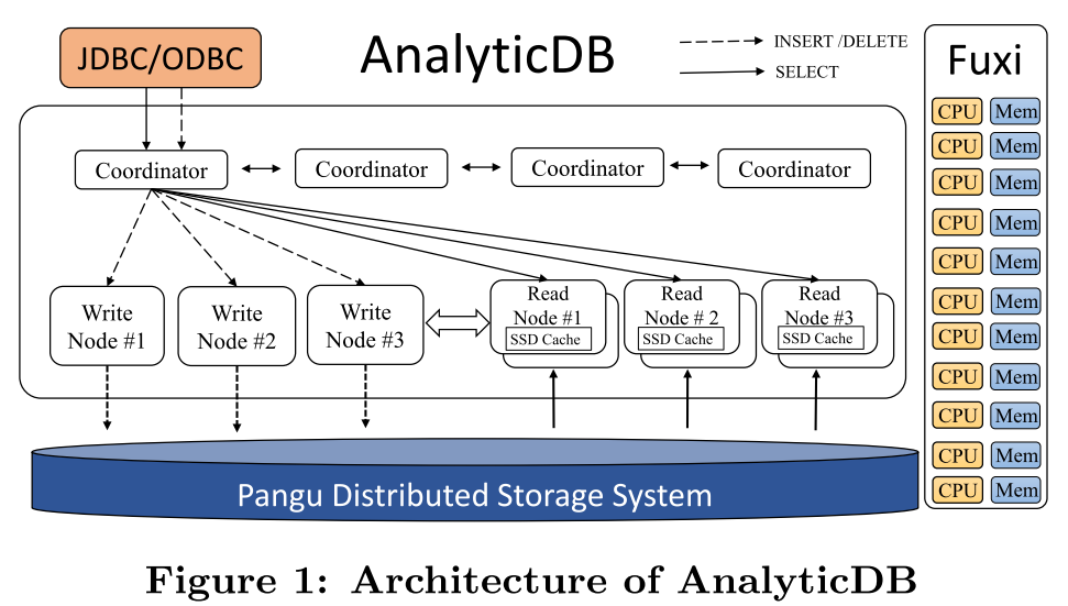 DBMS for ANNS 一览 - arcsin2 的个人博客