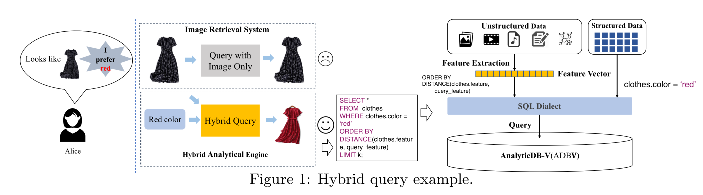 DBMS for ANNS 一览 - arcsin2 的个人博客
