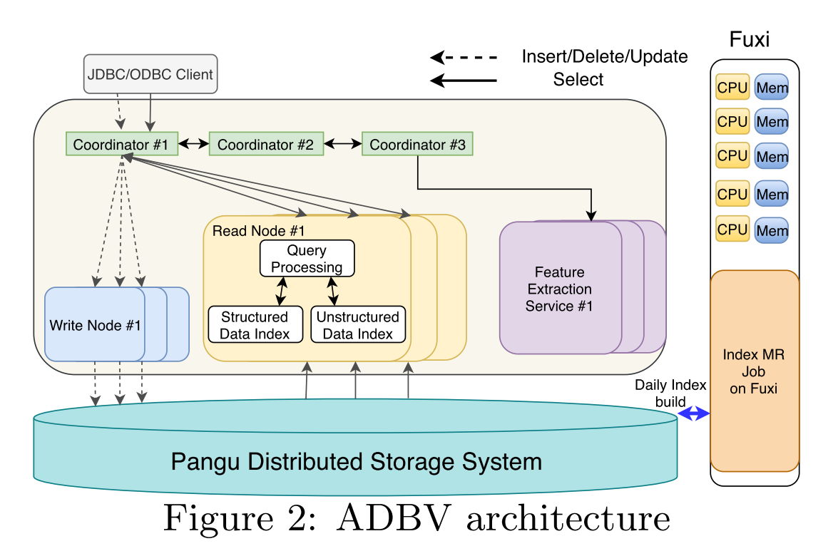DBMS for ANNS 一览 - arcsin2 的个人博客
