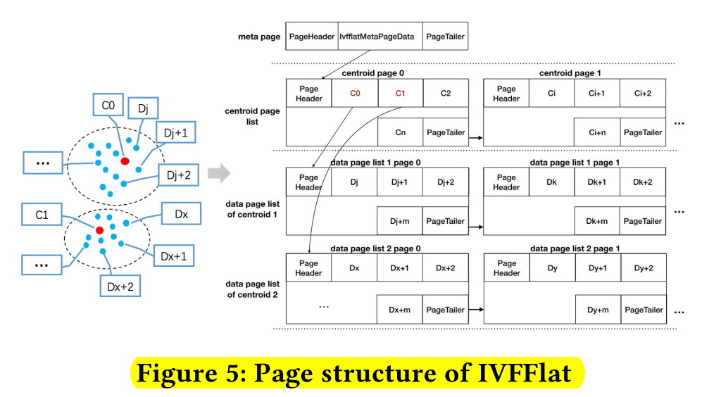 DBMS for ANNS 一览 - arcsin2 的个人博客
