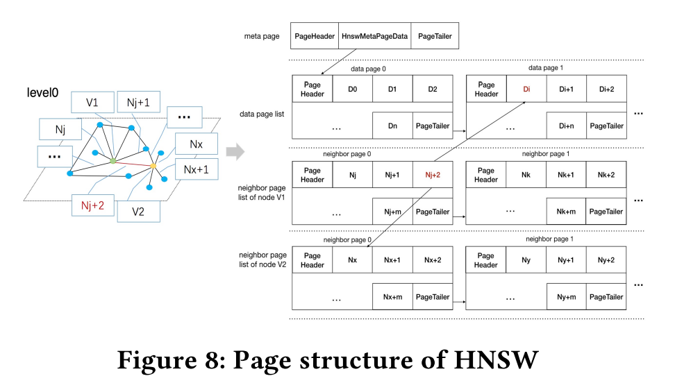 DBMS for ANNS 一览 - arcsin2 的个人博客