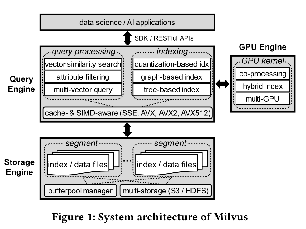 DBMS for ANNS 一览 - arcsin2 的个人博客