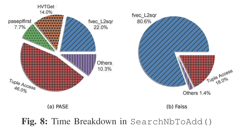 DB 论文阅读：关系型数据库在 ANNS 上为什么慢？ - arcsin2 的个人博客