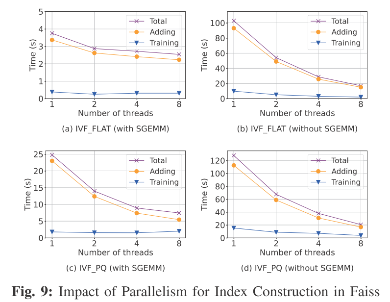 DB 论文阅读：关系型数据库在 ANNS 上为什么慢？ - arcsin2 的个人博客