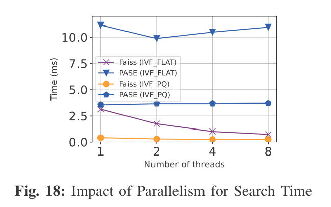 DB 论文阅读：关系型数据库在 ANNS 上为什么慢？ - arcsin2 的个人博客